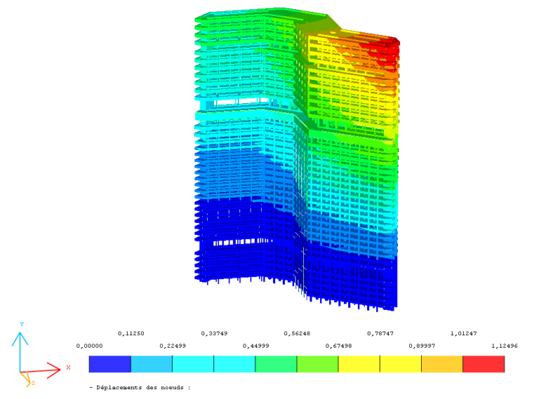 INNOVATION - setec tpi